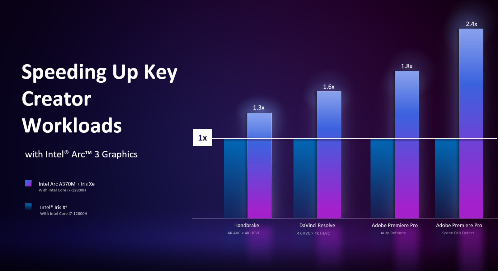 Intel Meets Competitors Head-on With Its Discrete ARC GPU Chips