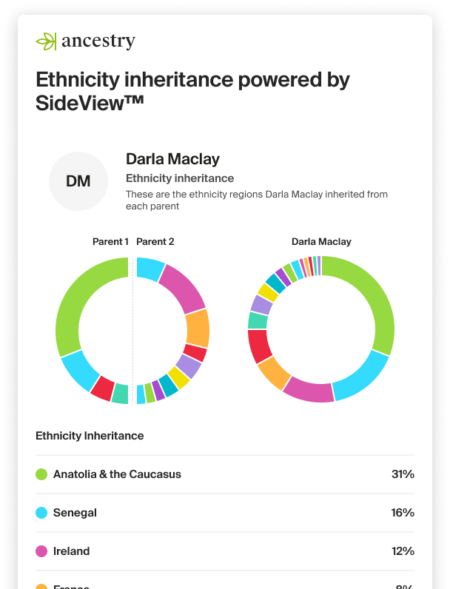 AncestryDNA's New SideView Feature Separates DNA By Parental Sides